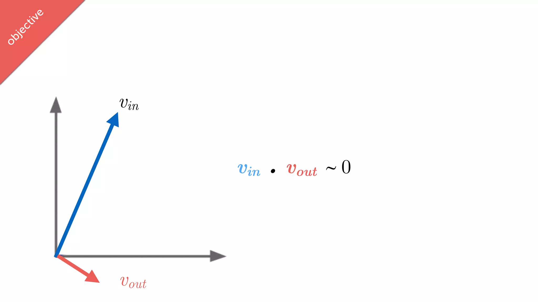 word2vec, LDA, and introducing a new hybrid algorithm: lda2vec | PDF