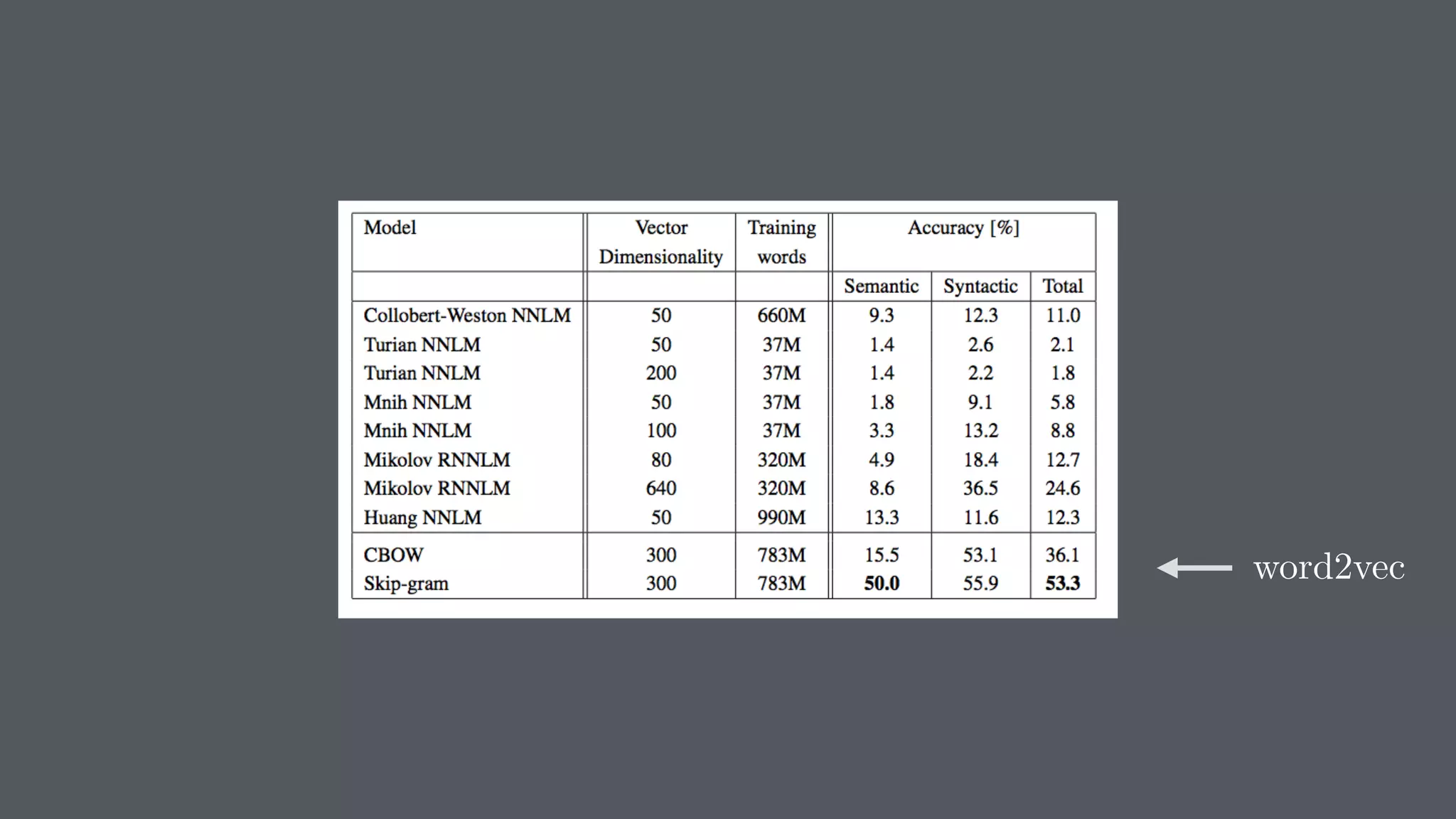word2vec, LDA, and introducing a new hybrid algorithm: lda2vec | PDF