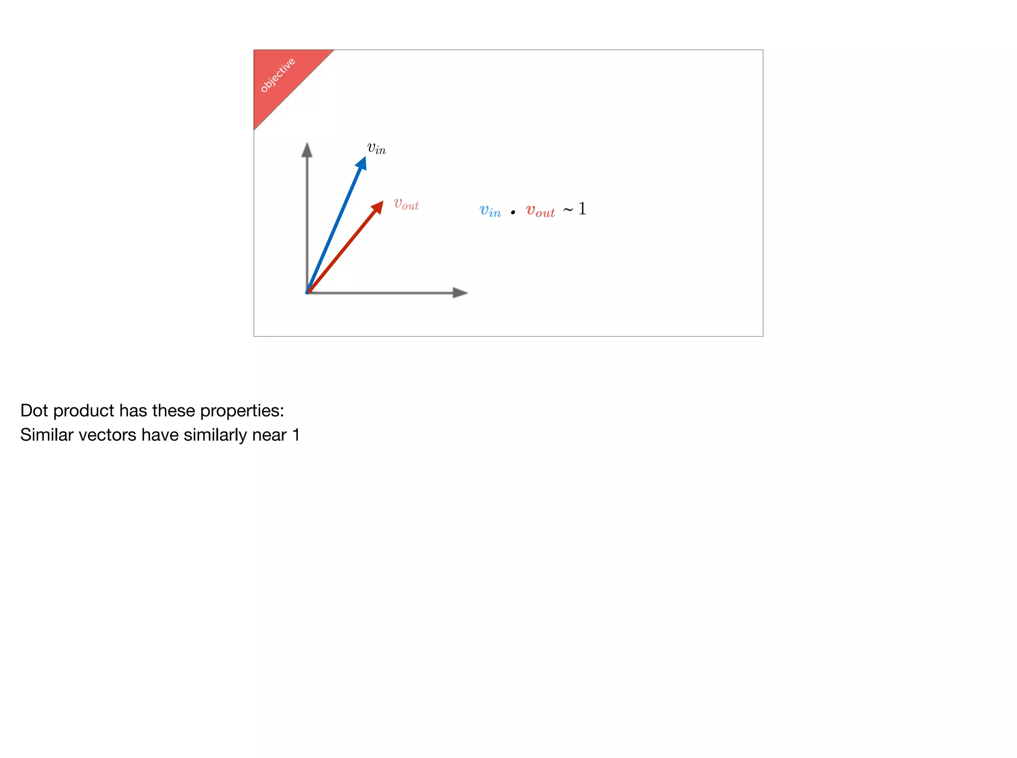 word2vec, LDA, and introducing a new hybrid algorithm: lda2vec | PDF
