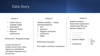 Computer Vision Landscape : Present and Future | PPTX