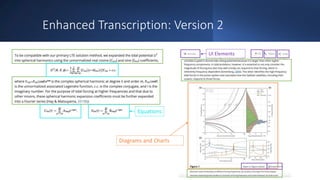 Computer Vision Landscape : Present and Future | PPTX