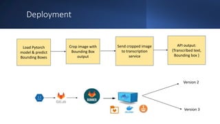 Computer Vision Landscape : Present and Future | PPT