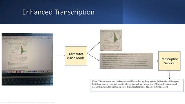 Computer Vision Landscape : Present and Future | PPT
