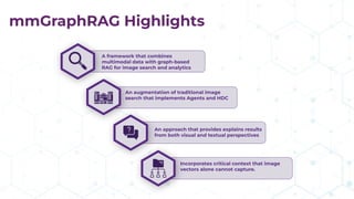 Multimodal Graph RAG (mmGraphRAG): Incorporating Vision in Search and Analytics | PDF