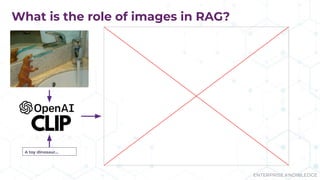 Multimodal Graph RAG (mmGraphRAG): Incorporating Vision in Search and ...