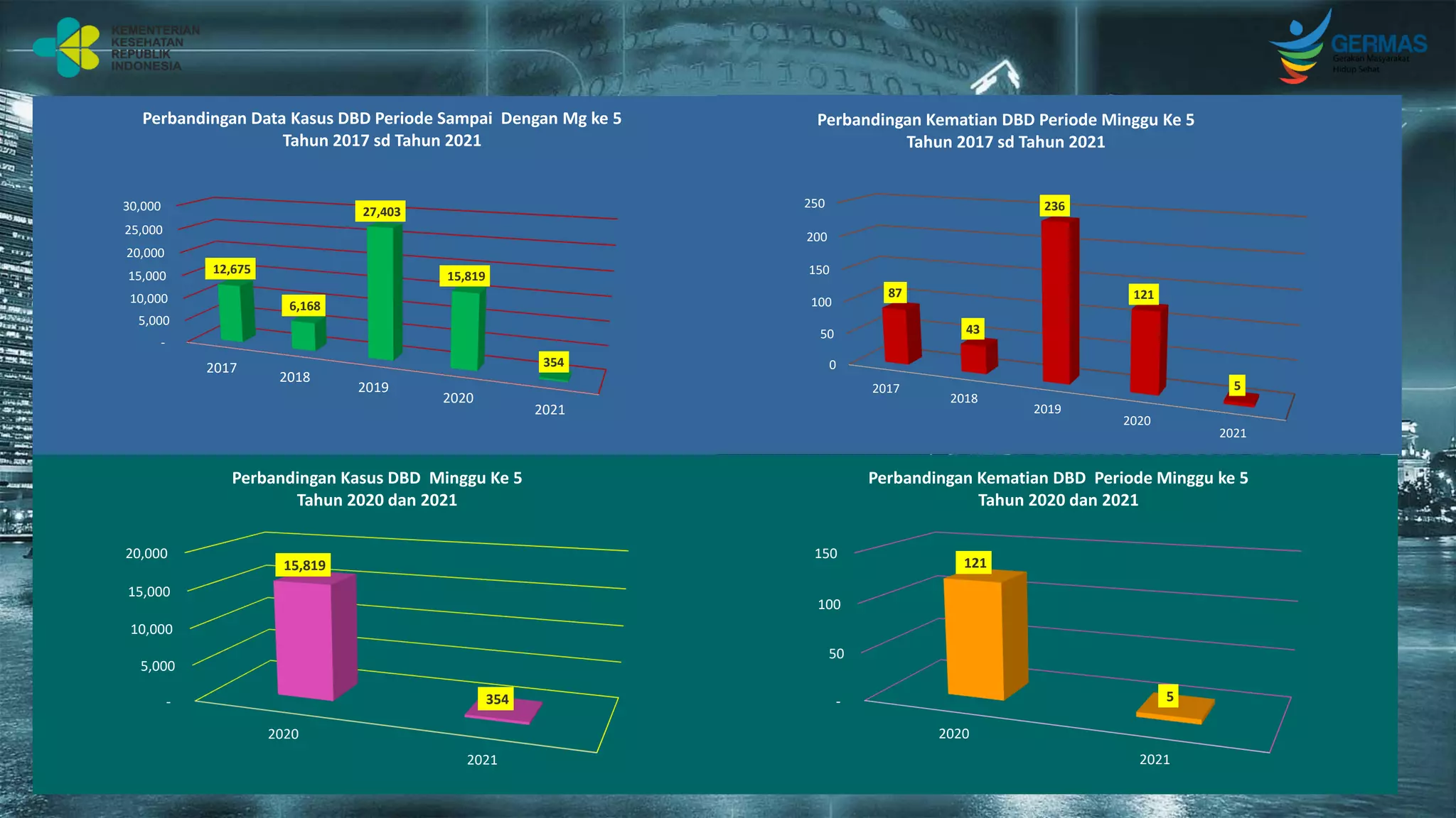 Data DBD Kemenkes 2022.pdf