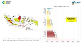 Data DBD Kemenkes 2022.pdf