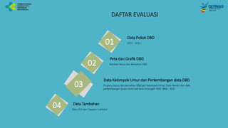 Data DBD Kemenkes 2022.pdf