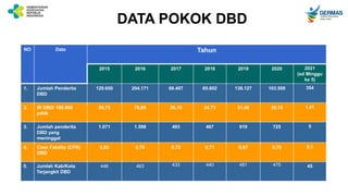 Data DBD Kemenkes 2022.pdf