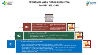 Data DBD Kemenkes 2022.pdf