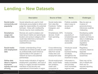 Data deck - CV - AXA - CVC | PPT