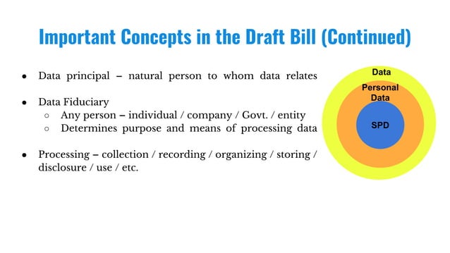 Data Decoded: Understanding India's Draft Data Protection Bill | PDF