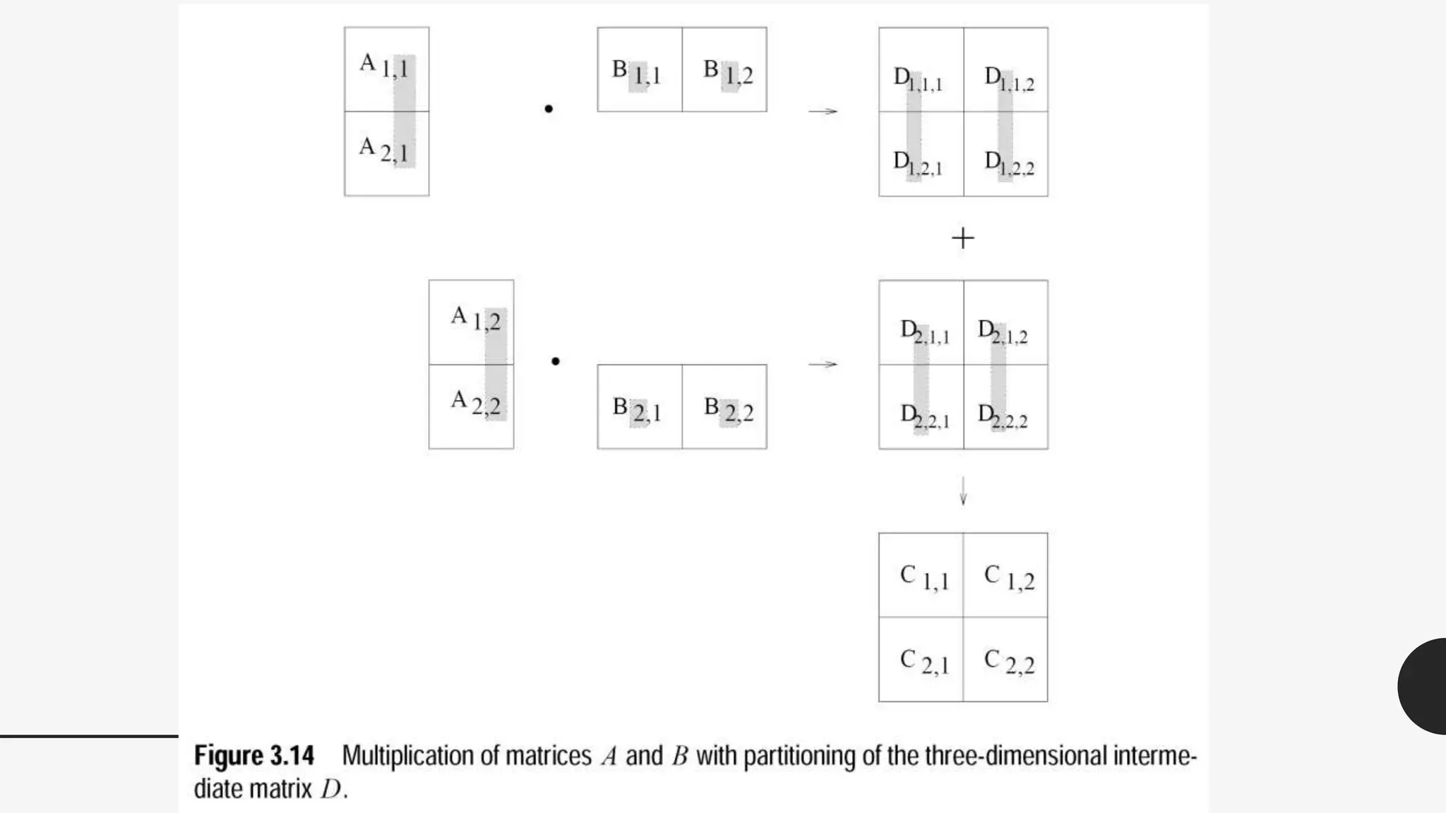 Data decomposition techniques | PPTX