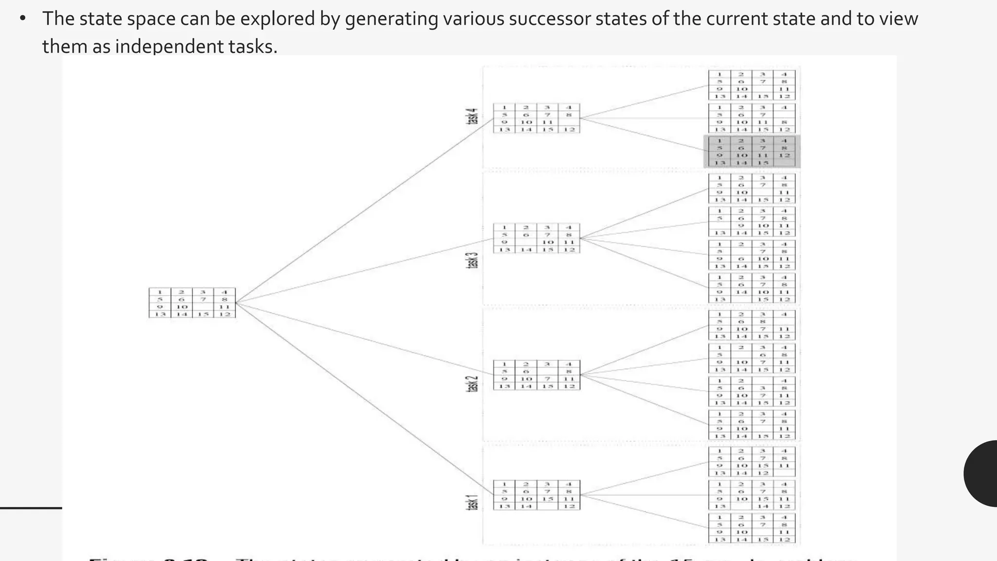 Data decomposition techniques | PPTX
