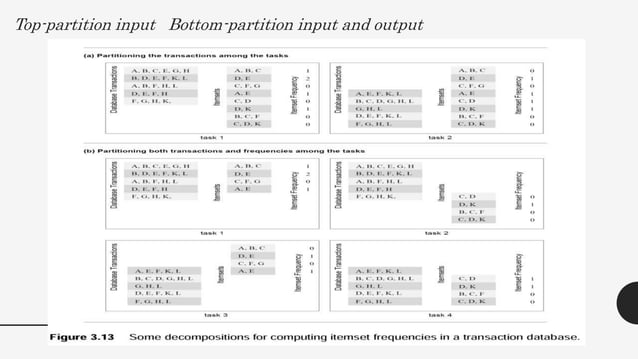 Data decomposition techniques | PPTX