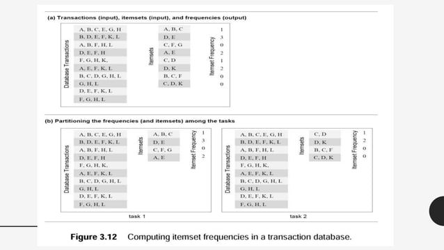 Data decomposition techniques | PPTX