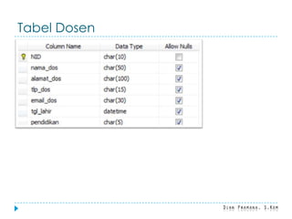 Data definition language (ddl) | PPTX