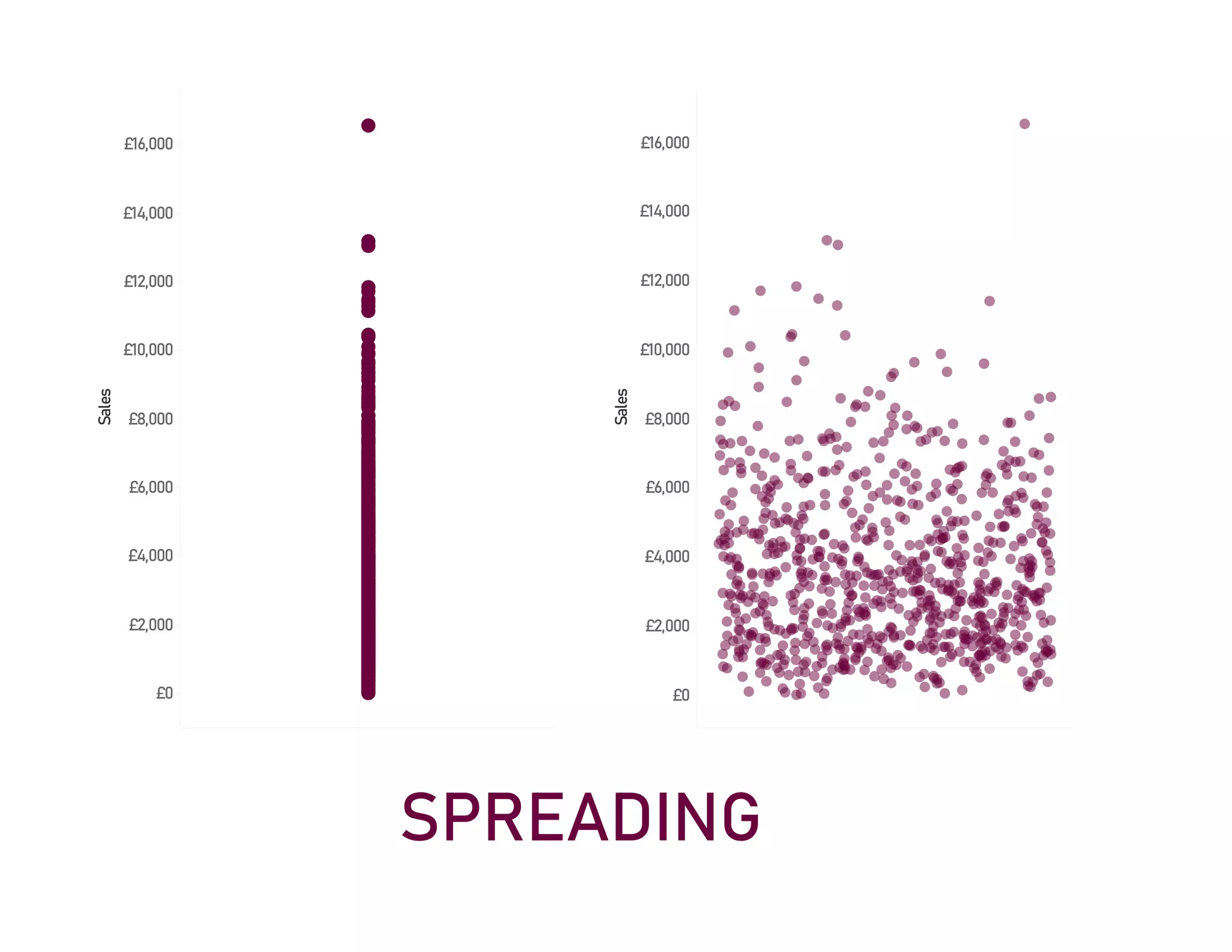 Visualizing Big Data in a Small Screen | PPT