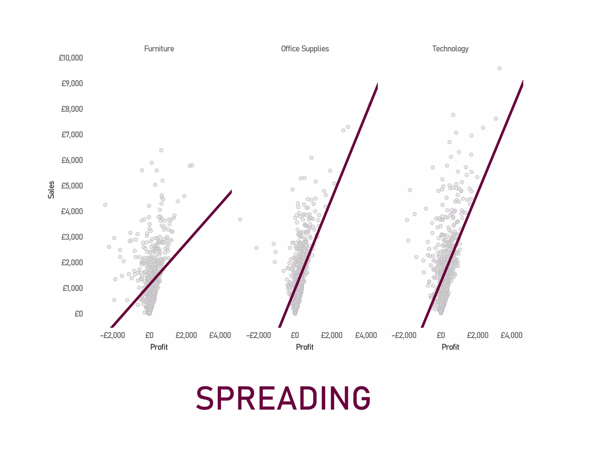 Visualizing Big Data in a Small Screen | PPT