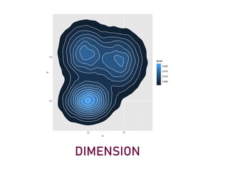 Visualizing Big Data in a Small Screen | PPT