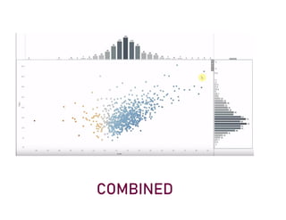 Visualizing Big Data in a Small Screen | PPT