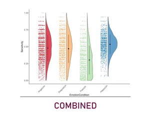 Visualizing Big Data in a Small Screen | PPT