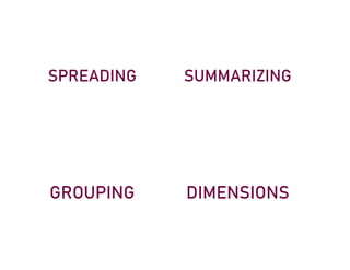 Visualizing Big Data in a Small Screen | PPT