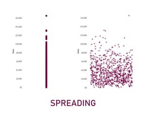 Visualizing Big Data in a Small Screen | PPT