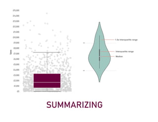 Visualizing Big Data in a Small Screen | PPT