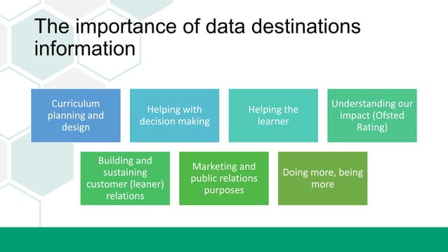 Data destinations - Safaraz Ali for Central Team.pptx