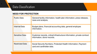 Data destruction policy | PPT
