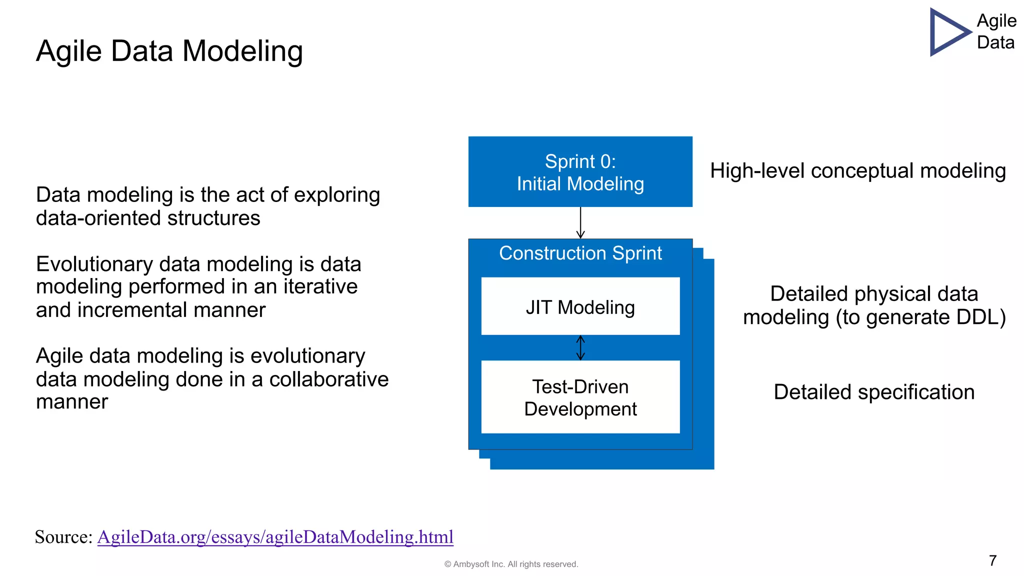 Data DevOps: An Overview | PDF