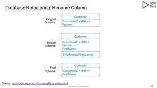 Data DevOps: An Overview | PPT