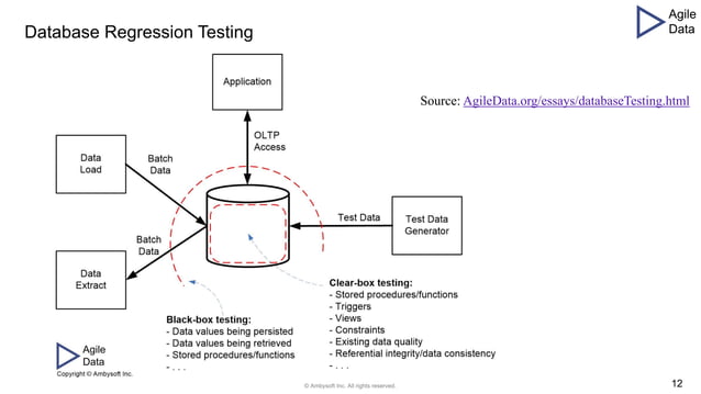 Data DevOps: An Overview | PPT