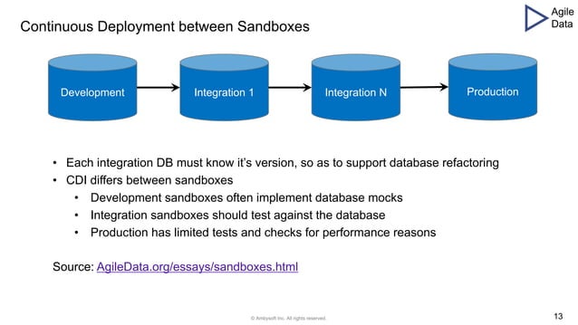 Data DevOps: An Overview | PPT