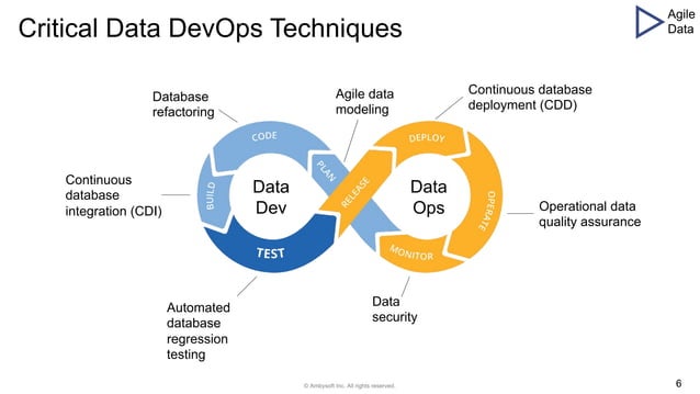 Data DevOps: An Overview | PPT