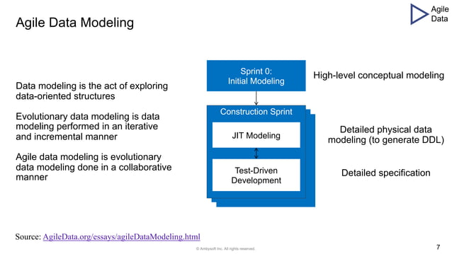Data DevOps: An Overview | PPT
