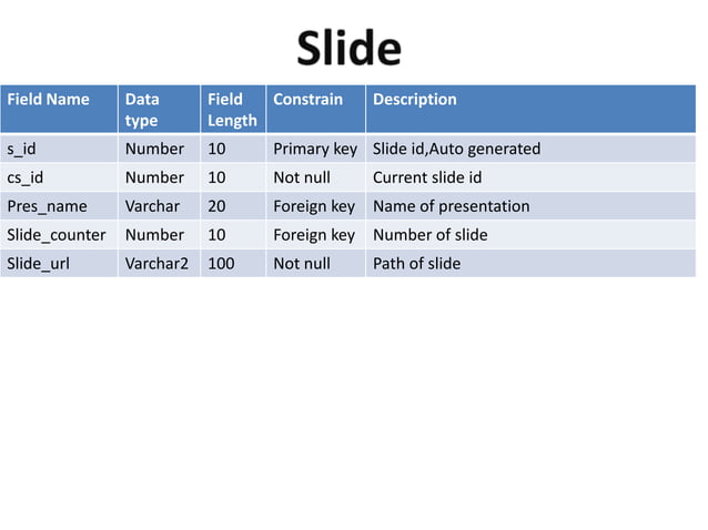 Data dictionary | PPT