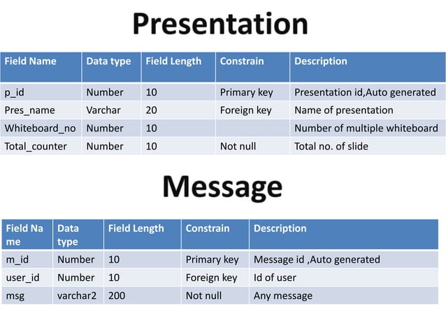 Data dictionary | PPT