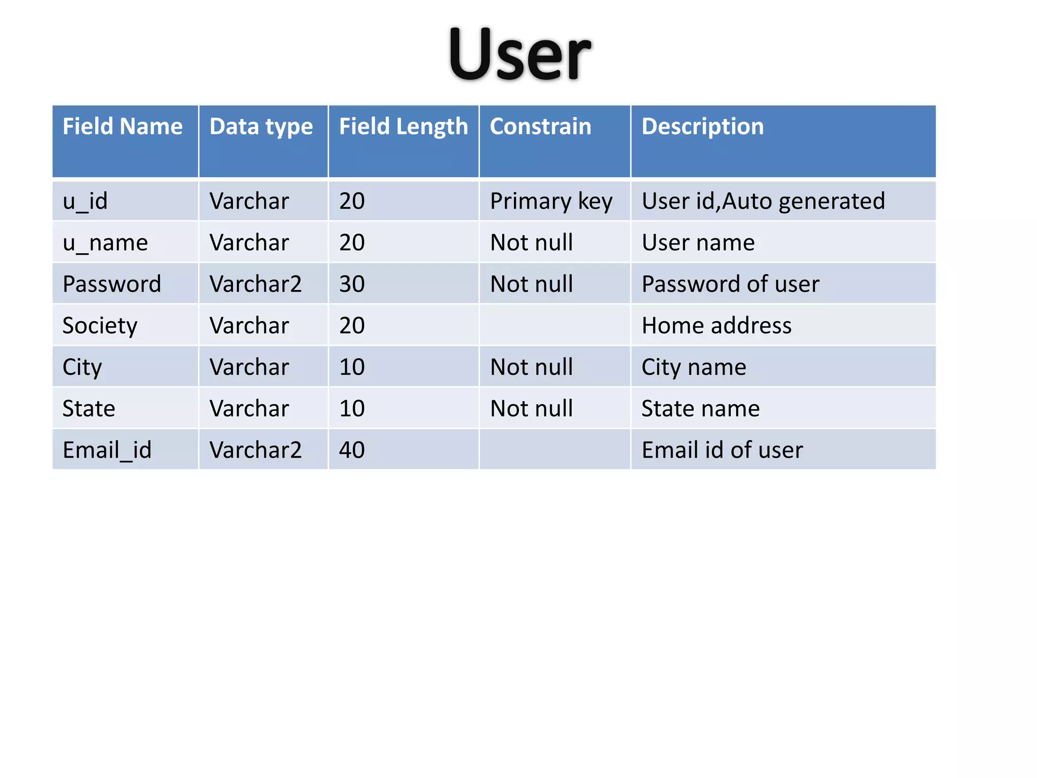 Data dictionary | PPTX