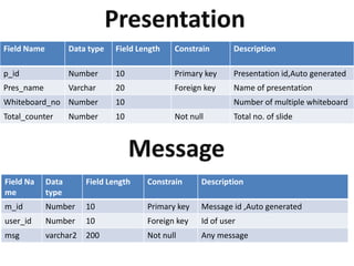 Data dictionary | PPTX