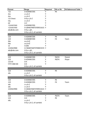 Datadictionary | PDF