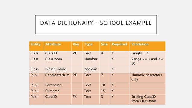 Data Dictionary | PPT
