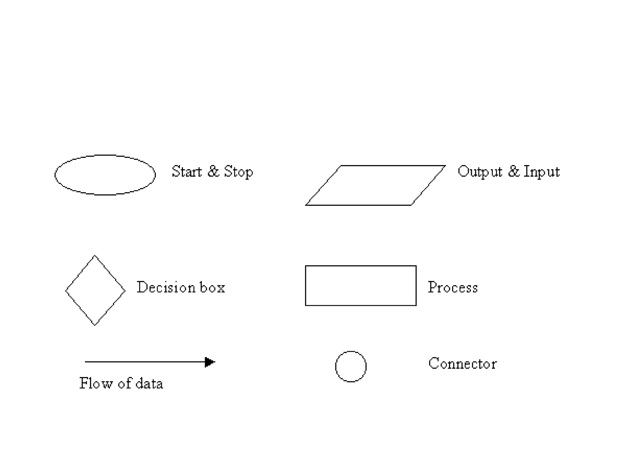 Data dictionary | PPT