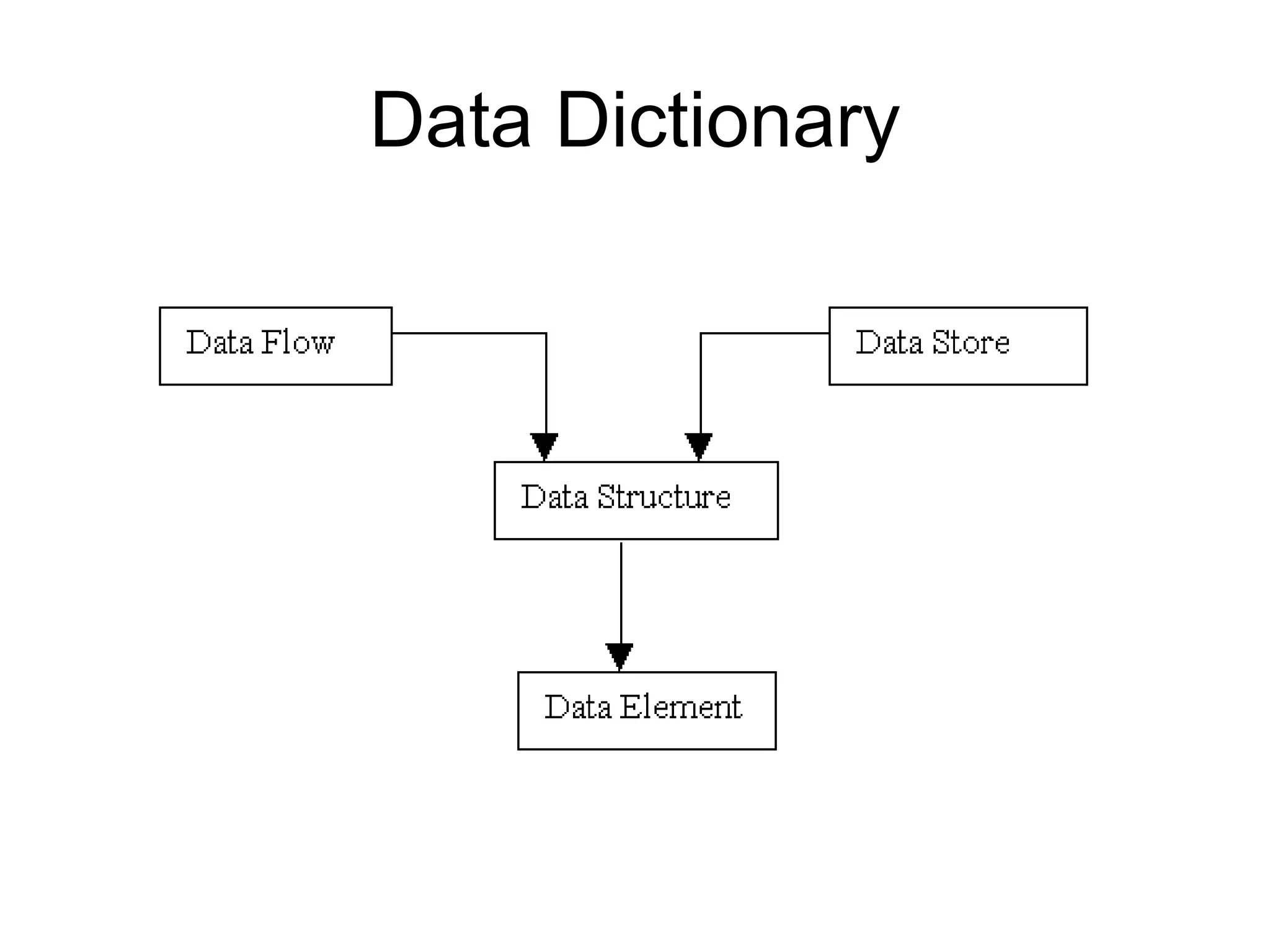 Data dictionary | PPT