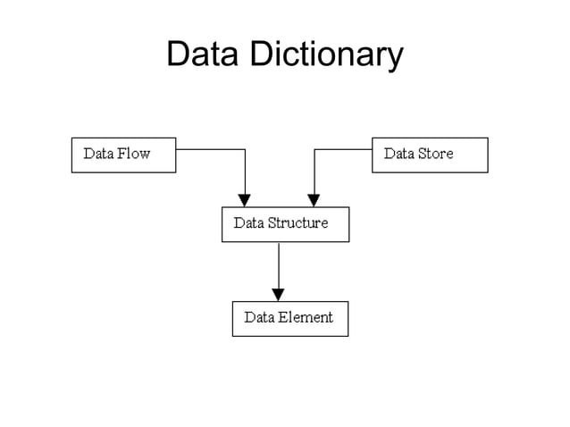 Data dictionary | PPT | Databases | Computer Software and Applications