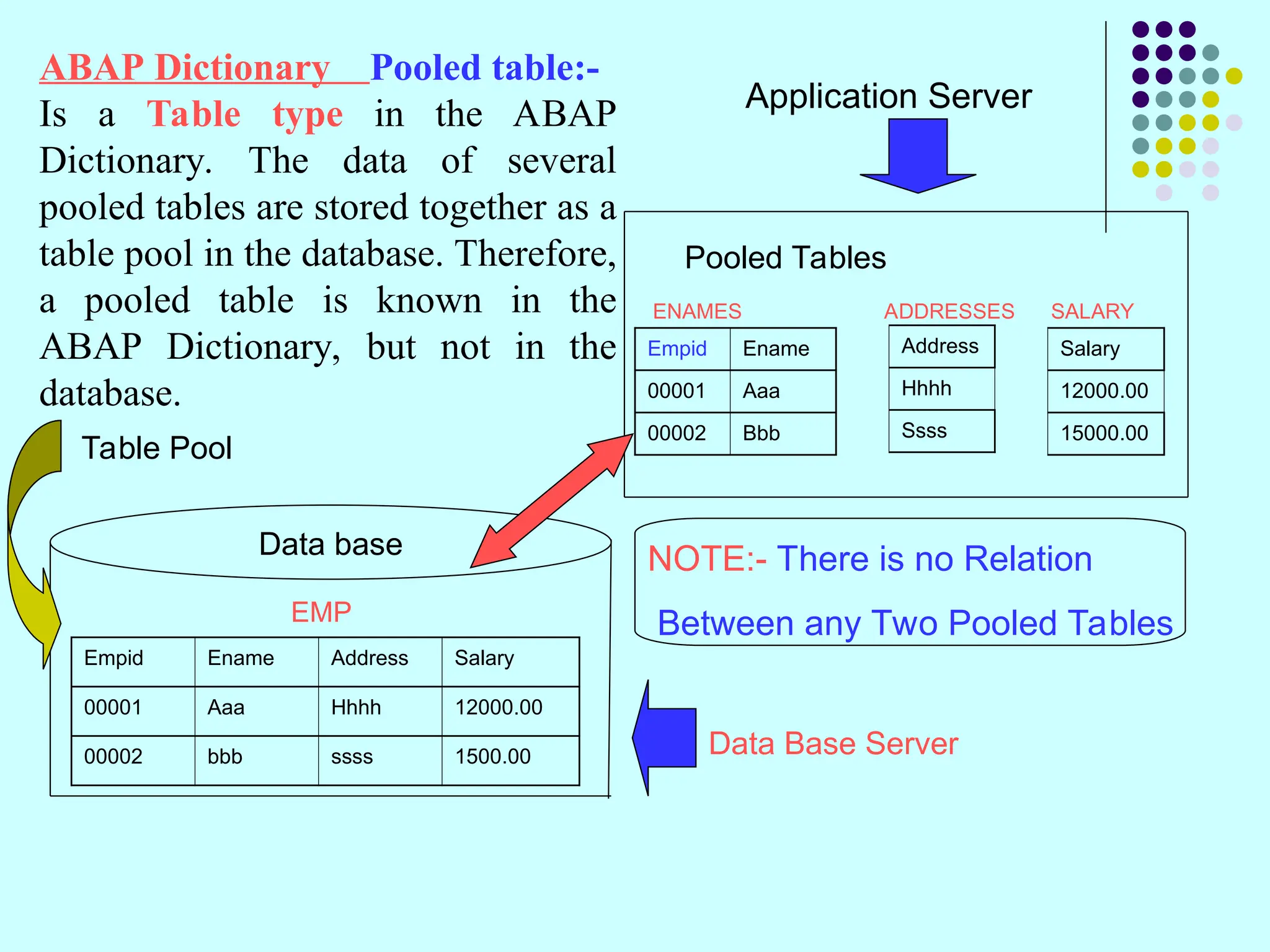Data_Dictionary of sap abap known as DDIC.ppt