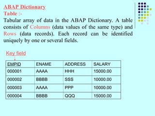 Data_Dictionary of sap abap known as DDIC.ppt