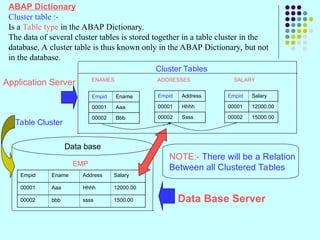 Data_Dictionary of sap abap known as DDIC.ppt
