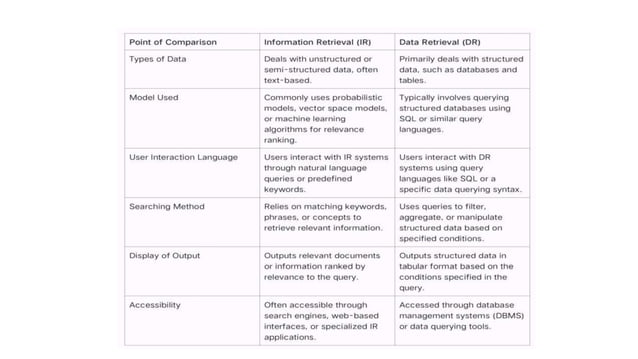 Data Dictionary , data and types of data .pptx